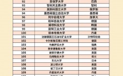 2025年洛桑联邦理工学院(EPFL)qs世界排名怎么样（含近三年）-硕本通翰邦教育