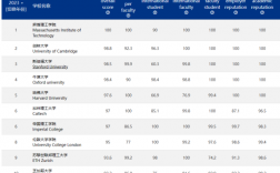 2025年洛桑联邦理工学院(EPFL)qs世界排名怎么样（含近三年）-硕本通翰邦教育