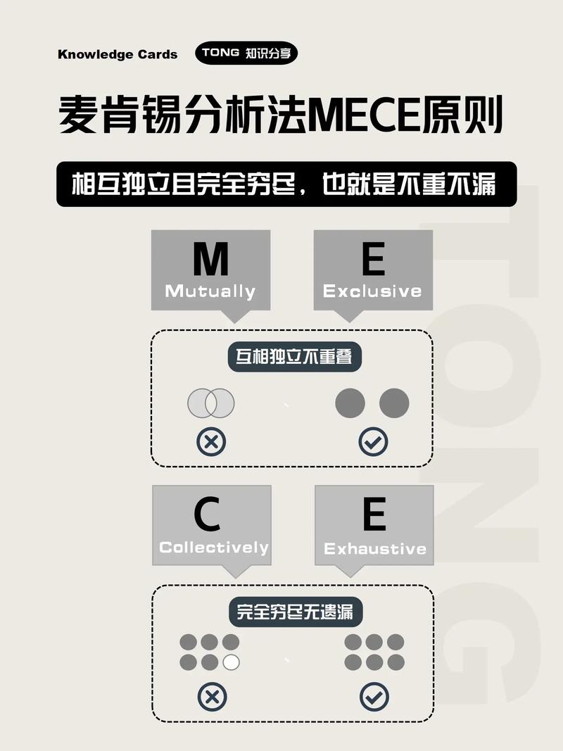 mece分类原则(职场人必懂的MECE原则)-硕本通翰邦教育