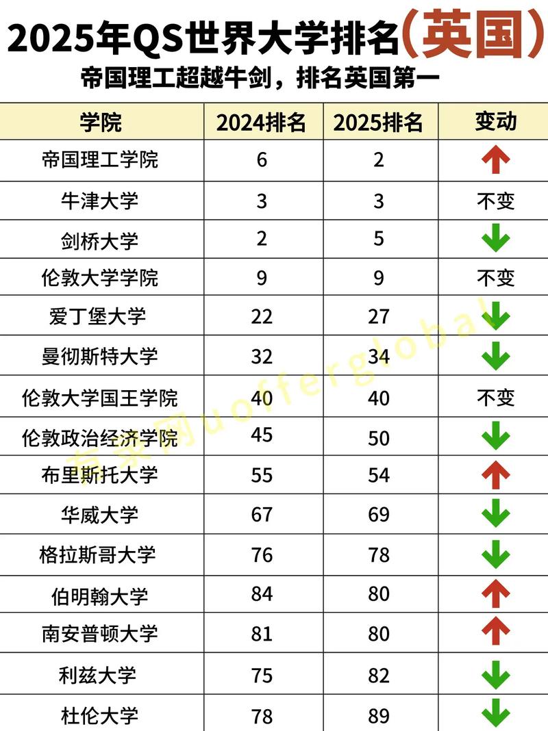 2025年斯德哥尔摩大学qs世界排名多少（含近三年） 硕本通翰邦教育 
