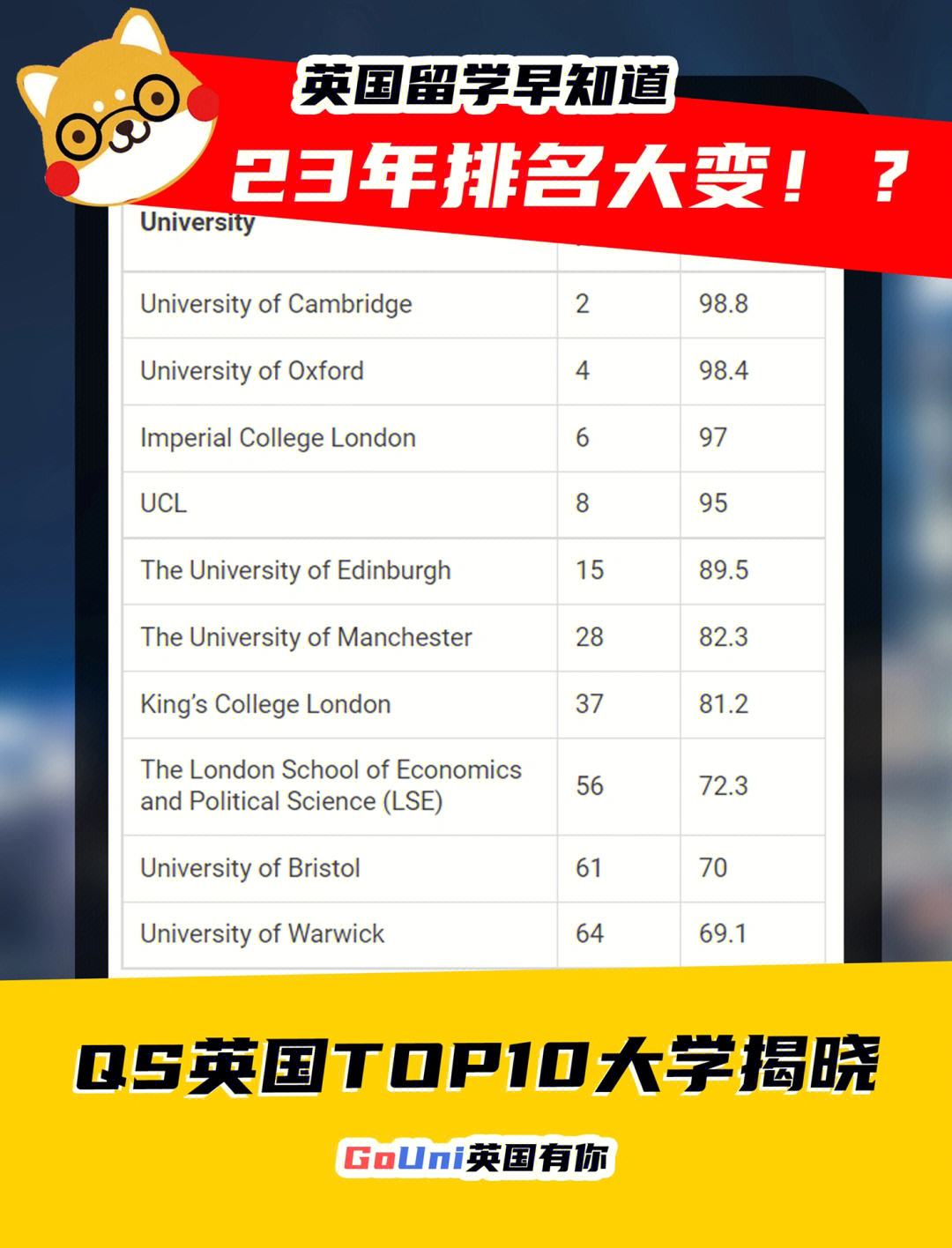 lse大学qs排名-硕本通翰邦教育