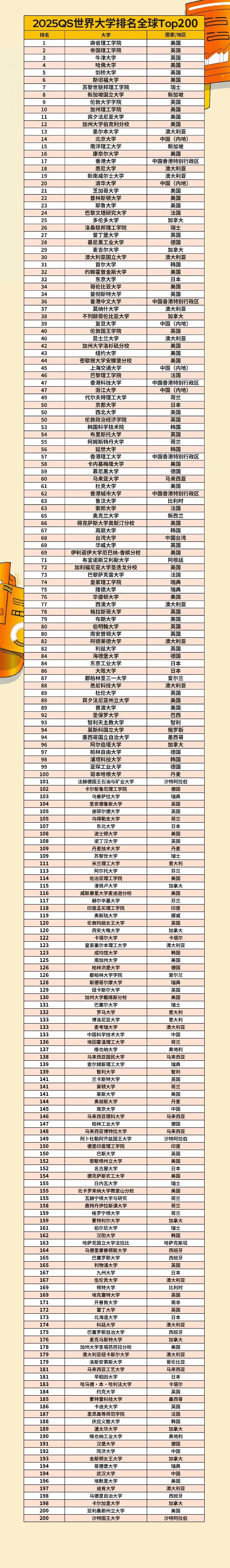 2025年都柏林大学qs世界排名怎么样（含近三年）-硕本通翰邦教育