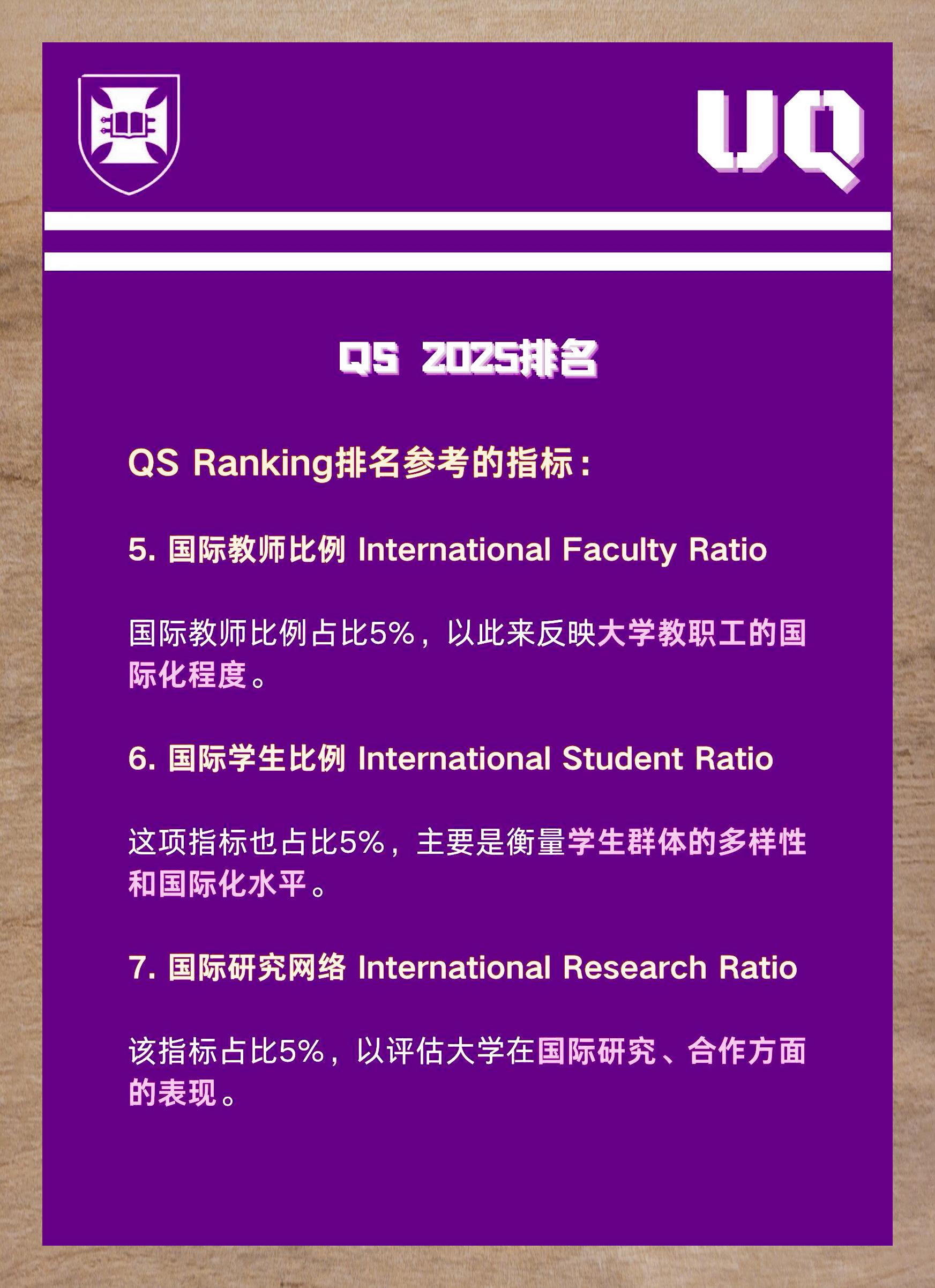 2025年昆士兰大学(UQ)qs世界排名多少（含近三年）-硕本通翰邦教育