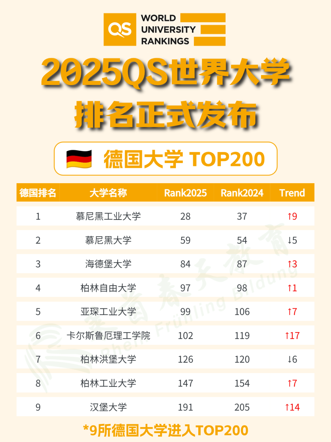 柏林自由大学相当于国内什么档次？什么水平？-硕本通翰邦教育